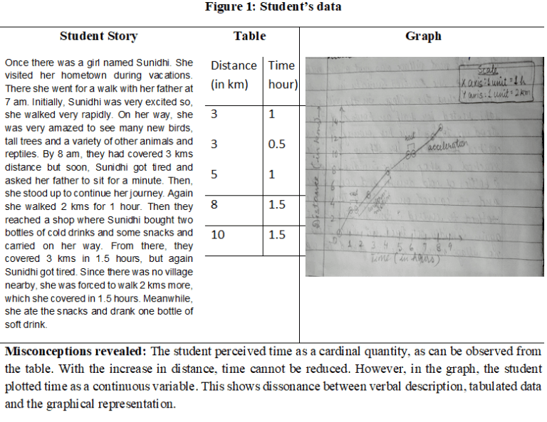 Creative story writing: formatively assessing graph construction - The ...