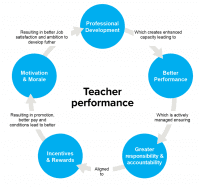 A spotlight on teacher performance - The Education and Development ...