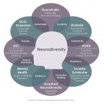 Four ways to support neurodiversity in the classroom - The Education ...