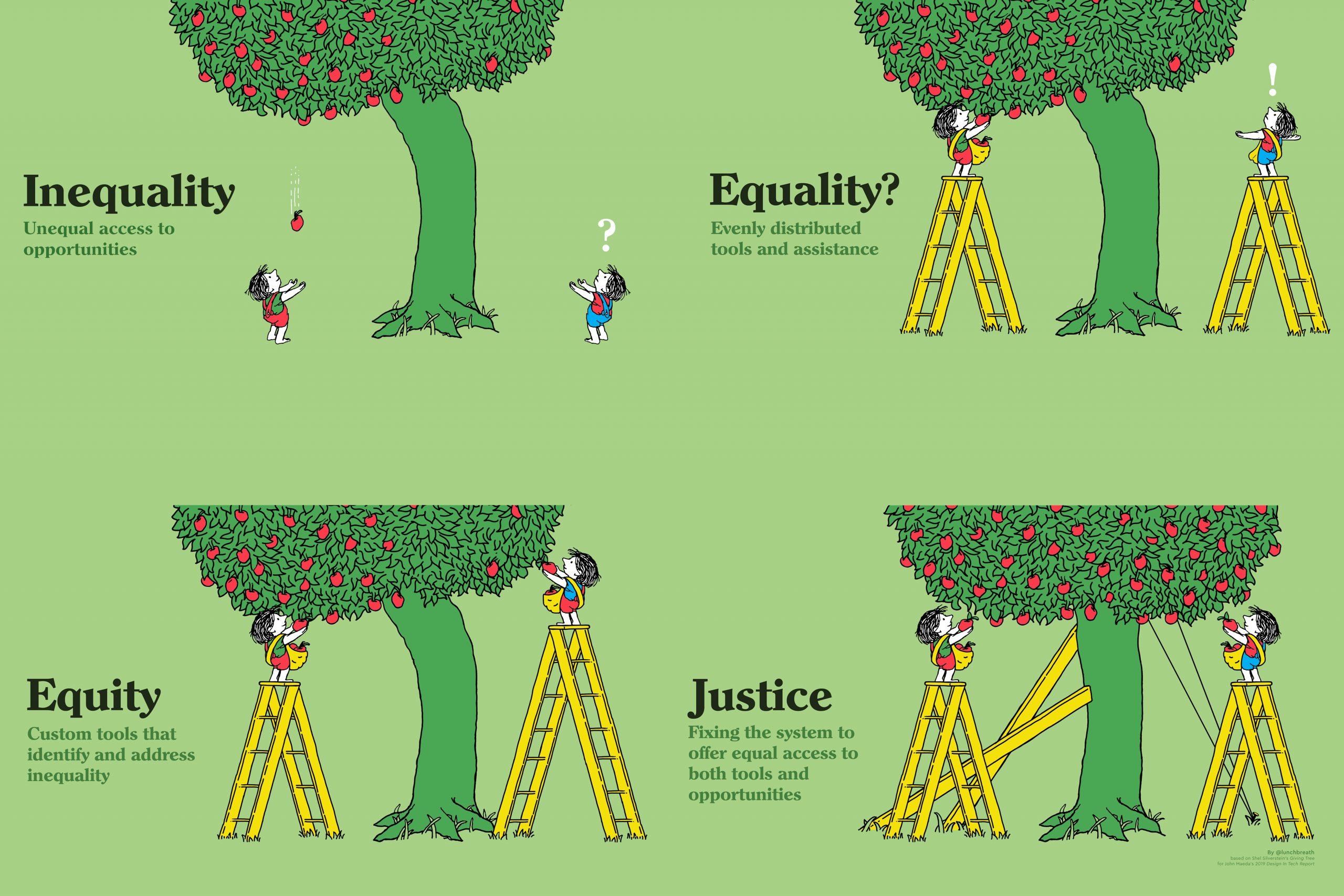 Towards building back equitably – what to expect from the 2021 UKFIET ...