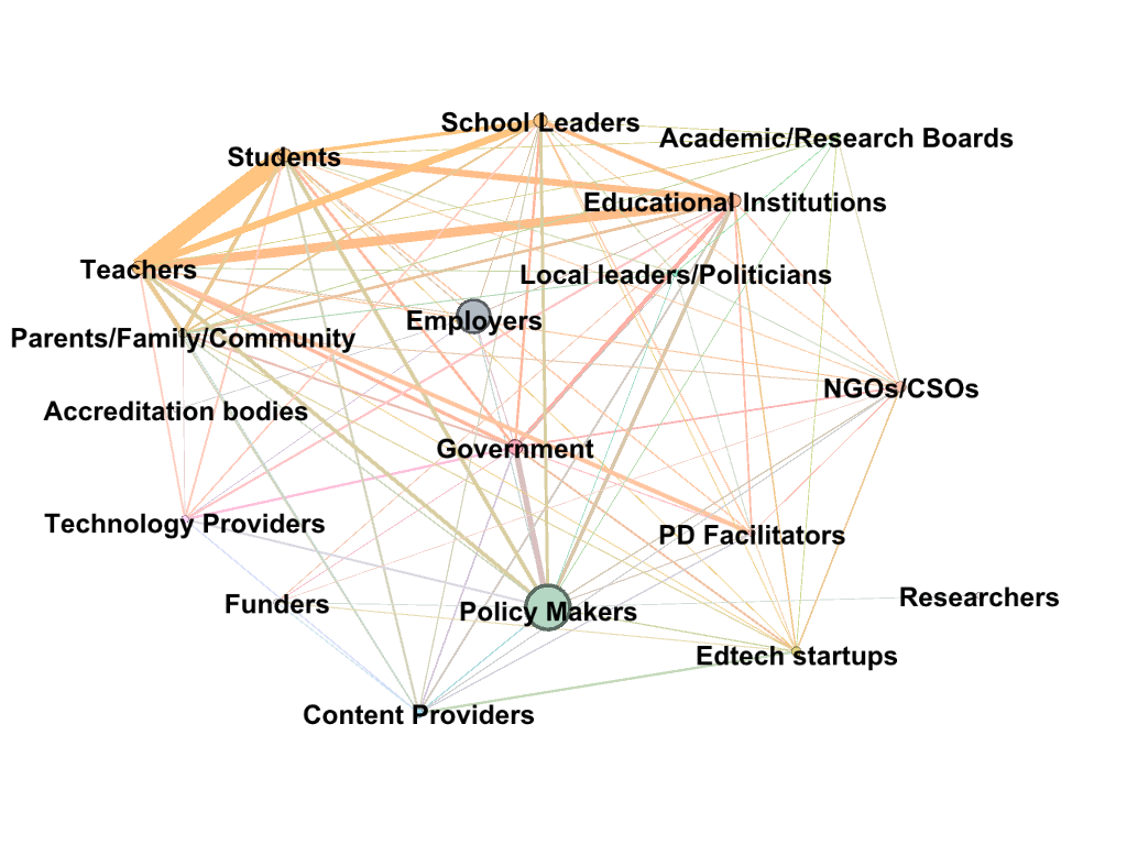 Why EdTech frameworks aren’t enough - The Education and Development Forum (UKFIET)