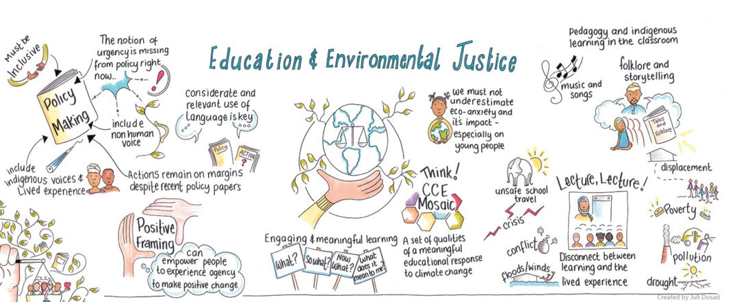 Visualising Conversations for Change: the Future of Education for ...