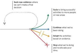 Building a learning community around the assessment of life skills and ...